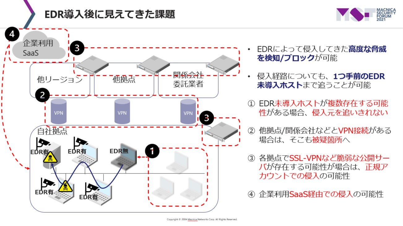 忍び寄る"ラテラルムーブメント"に気を付けろ！ EDR導入後に必要なセキュリティ対策のイロハ | MNB（マクニカネットワークスブログ）